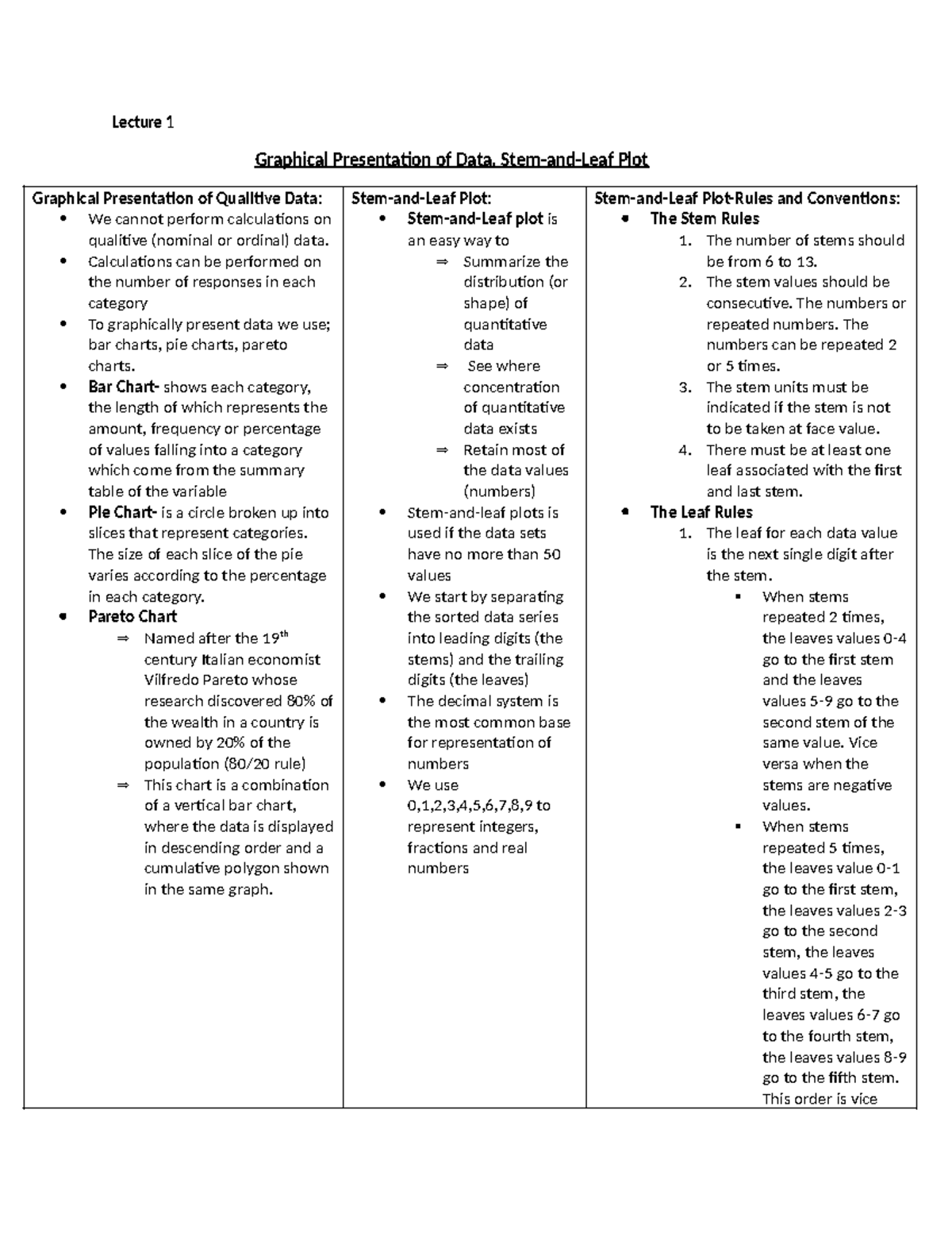 Lecture 1: Graphical Presentation of Qualitative Data and Plots - Studocu