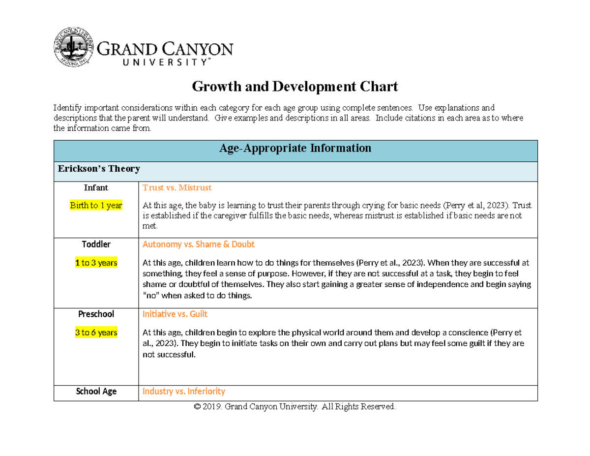 NSG-434-RS-Growth and Development Chart: Age-Specific Insights - Studocu
