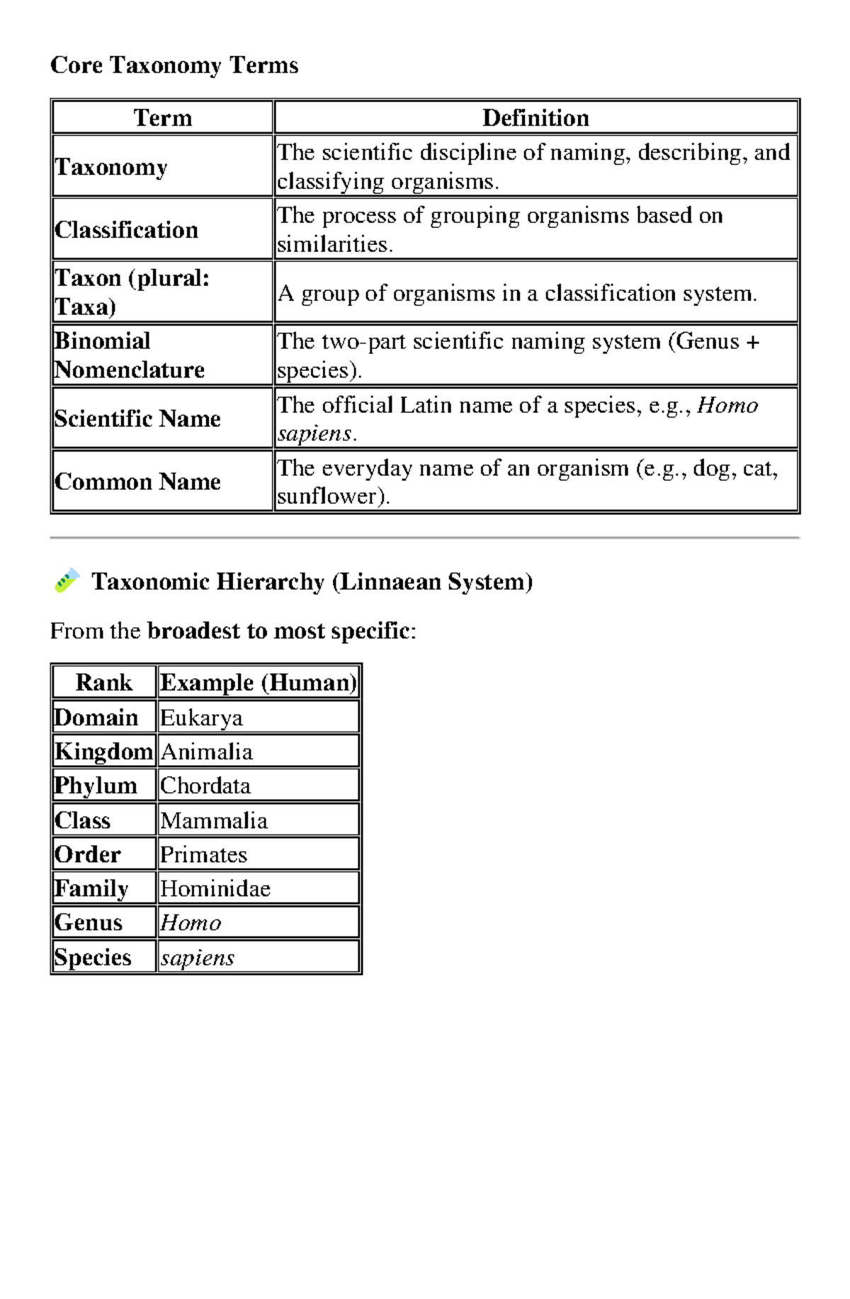 Core Taxonomy Terms: Classification & Hierarchy Overview - Studocu