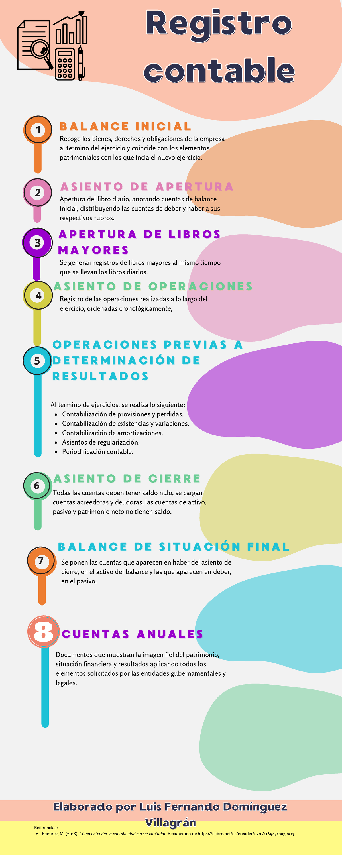 Infografia registro contable - RegistroRegistro contable contable B A L ...