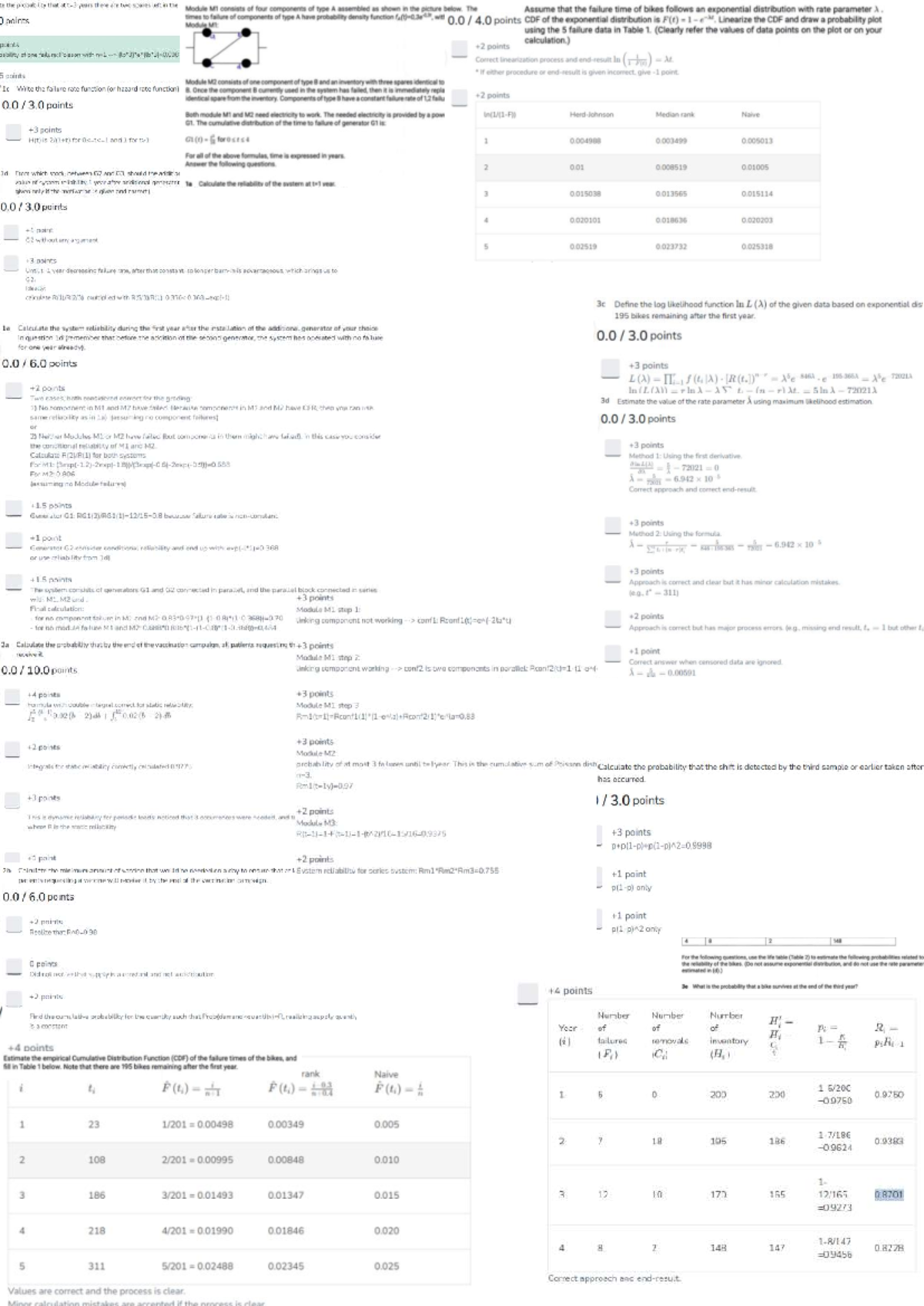 72021A Reliability Analysis of Modules M1 and M2: Exponential ...