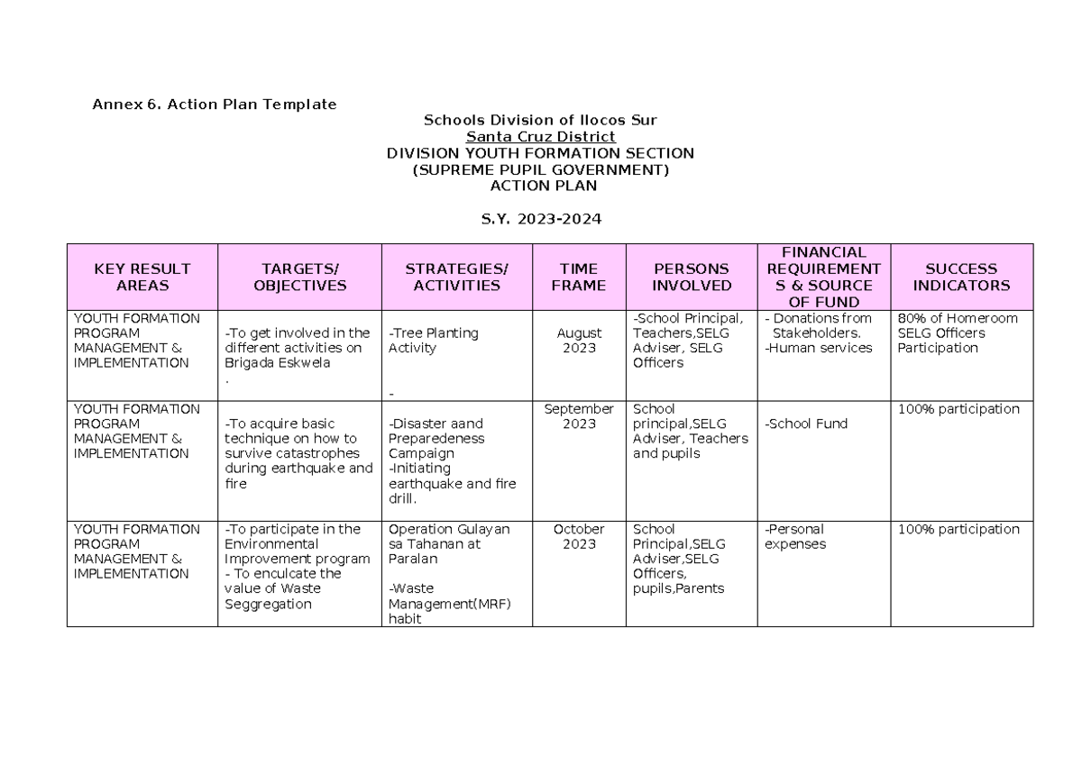 SELG Action Plan 2023-2024: Strategies for Youth Formation Programs ...