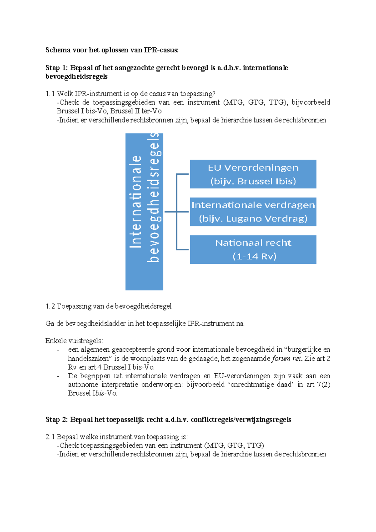 Schema voor het oplossen van IPR casus 2025-2026: Bevoegdheid en Recht ...