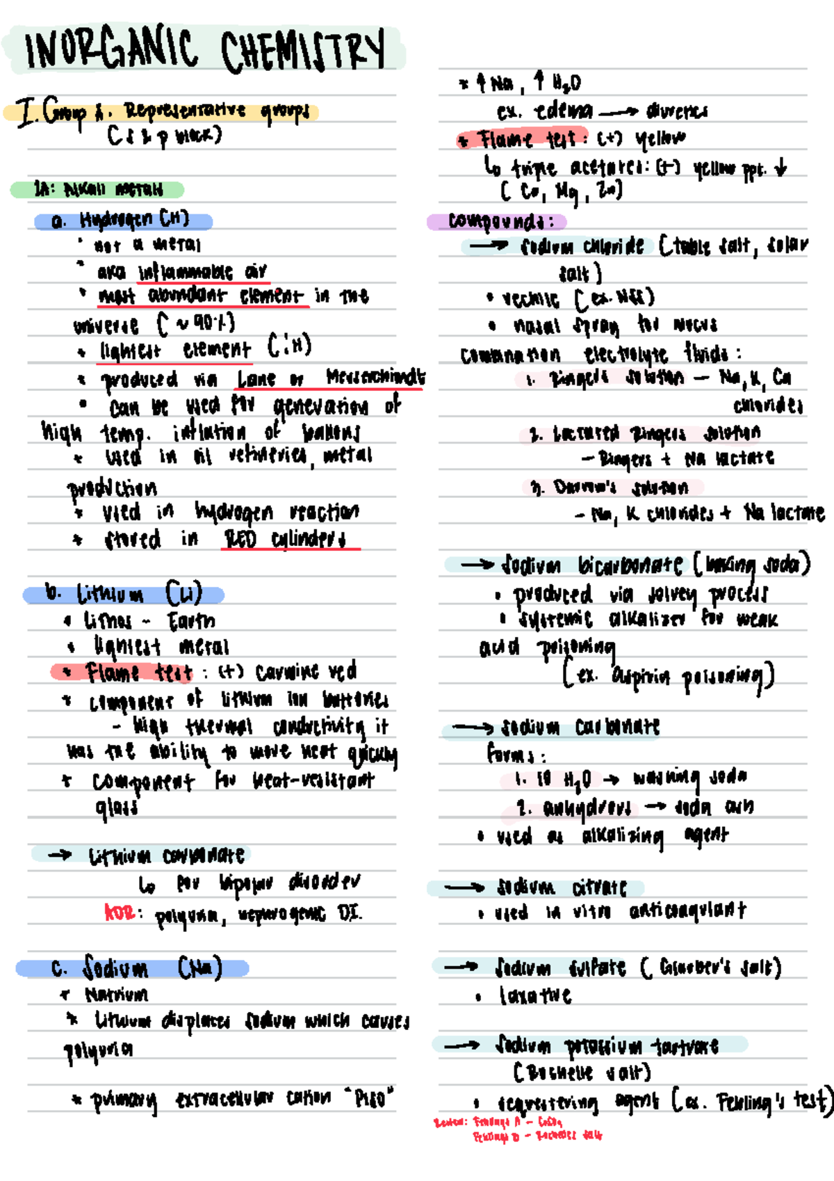 Inorganic Chemistry: Group A Elements and Their Compounds (CHEM 101 ...
