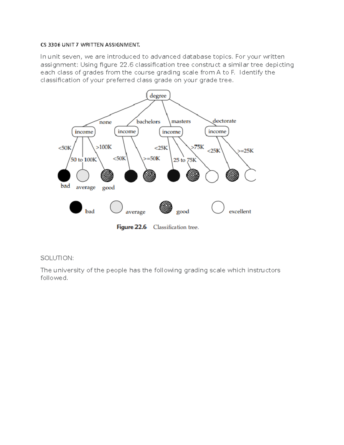 CS 3306 UNIT 7 Written Assignment - CS 3306 UNIT 7 WRITTEN ASSIGNMENT. In unit seven, we are ...