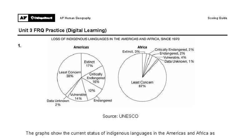 AP Human Geography Unit 3 FRQ Scoring Guide (Digital Learning) - Studocu