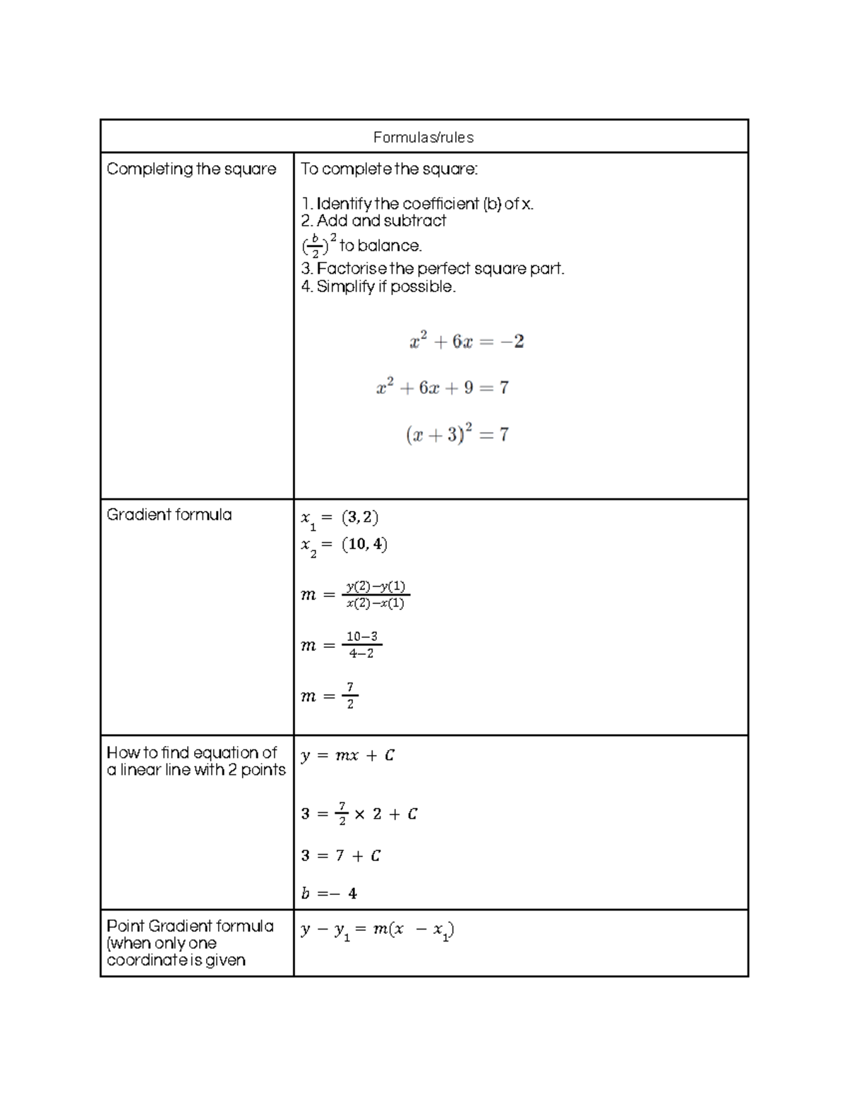 Year 12 Advanced Maths Notes: Key Formulas and Concepts - Studocu