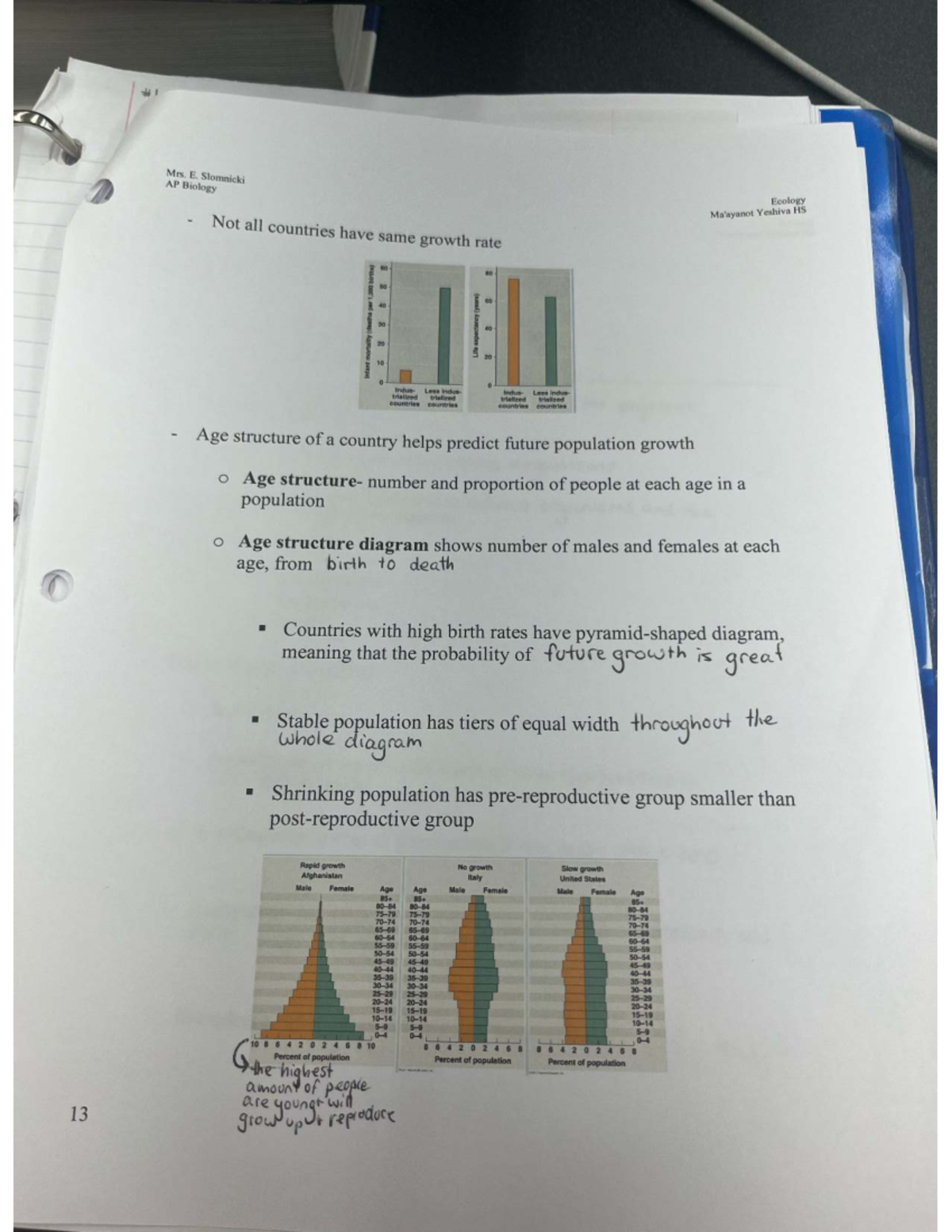 AP Biology Ecology: Population Growth and Age Structure Analysis - Studocu