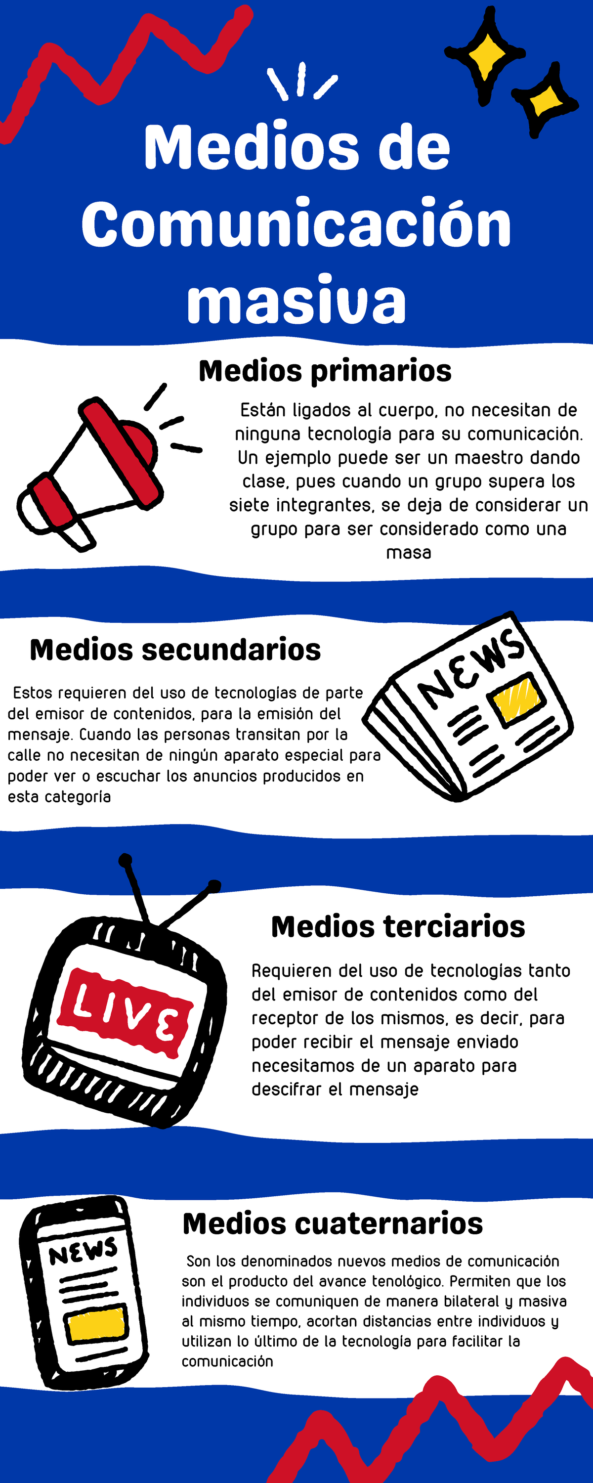 Ejemplos De Comunicación Masiva