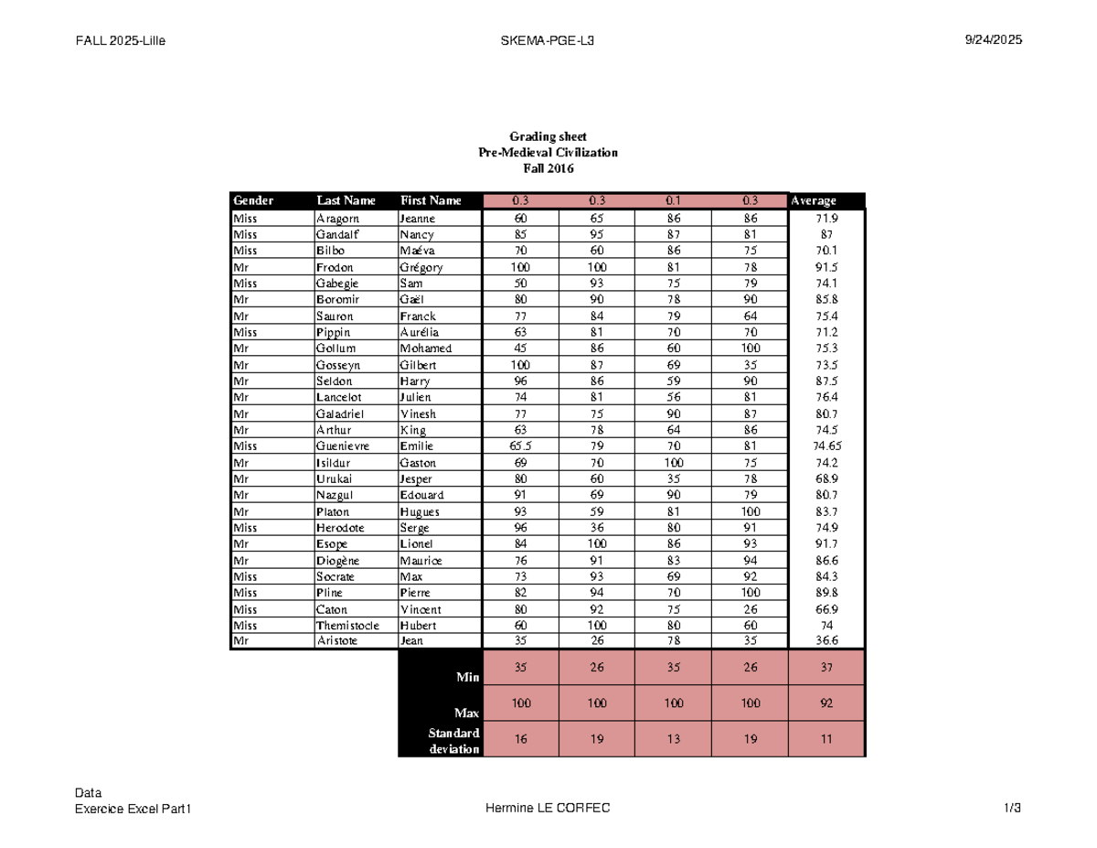 FALL Exercice Excel Part1 - Grading Sheet Analysis 2016 - Studocu