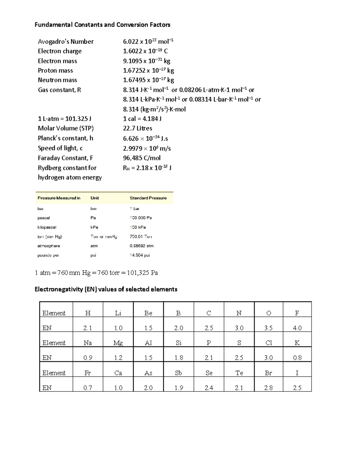 CHMA10 Constants, Formula Sheet & Periodic Table Overview - Studocu