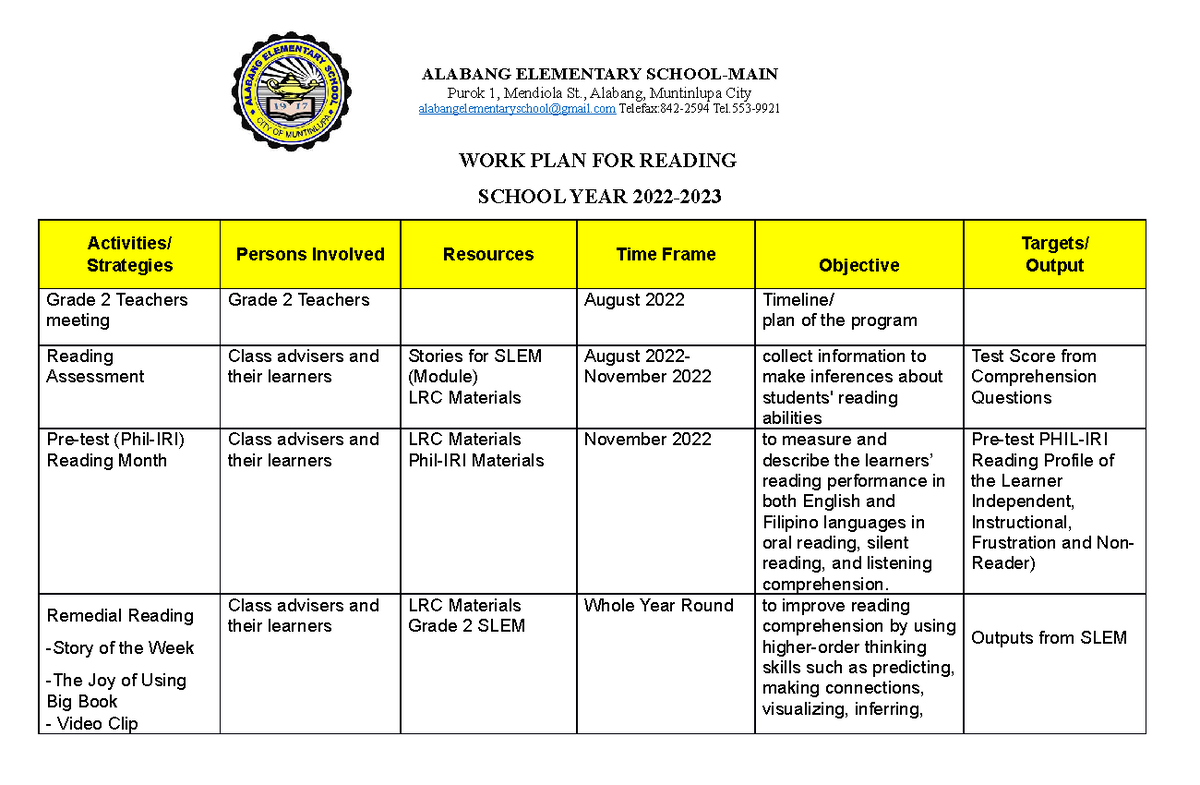 Workplan IN Reading - helpful teaching materials - ALABANG ELEMENTARY ...
