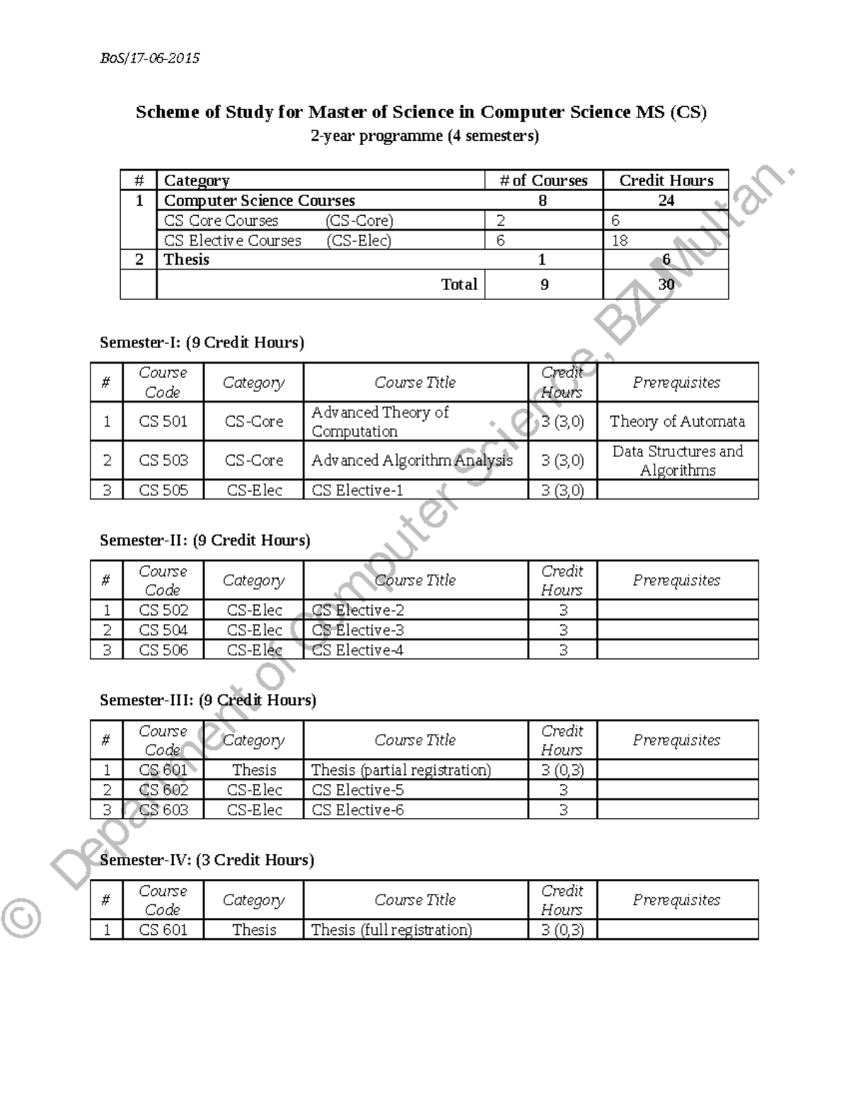 Mscs - some important questions for preparation - © Department of ...