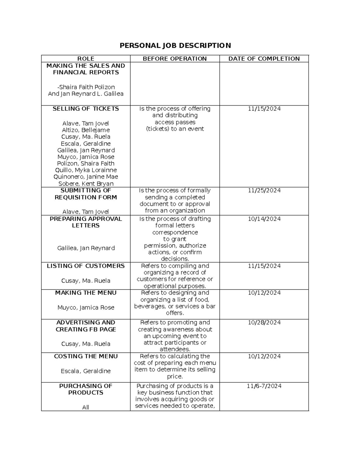 Before- During- After - NONE - PERSONAL JOB DESCRIPTION ROLE BEFORE ...
