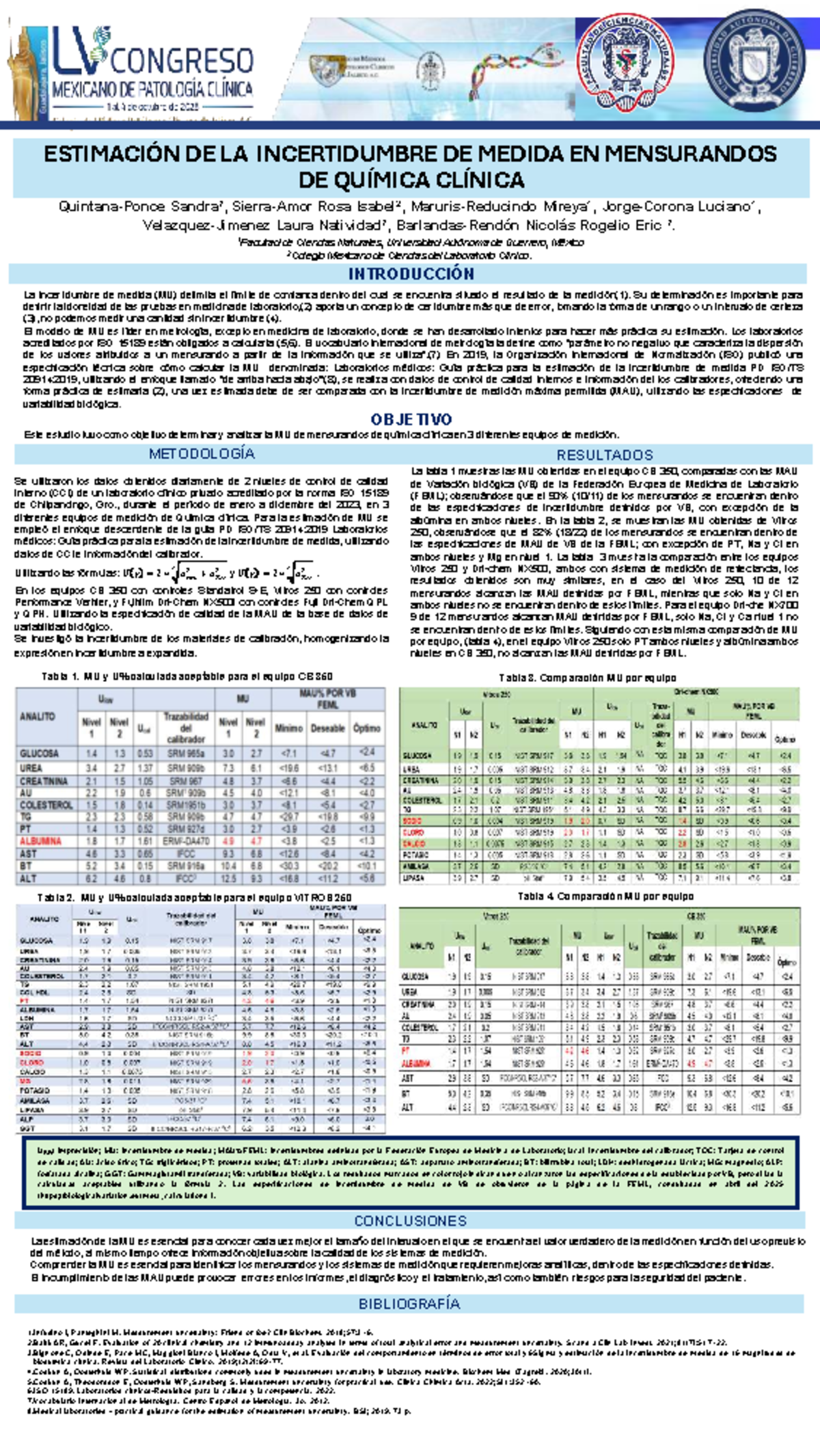 Estimación de la Incertidumbre de Medida en Química Clínica - Guía ...