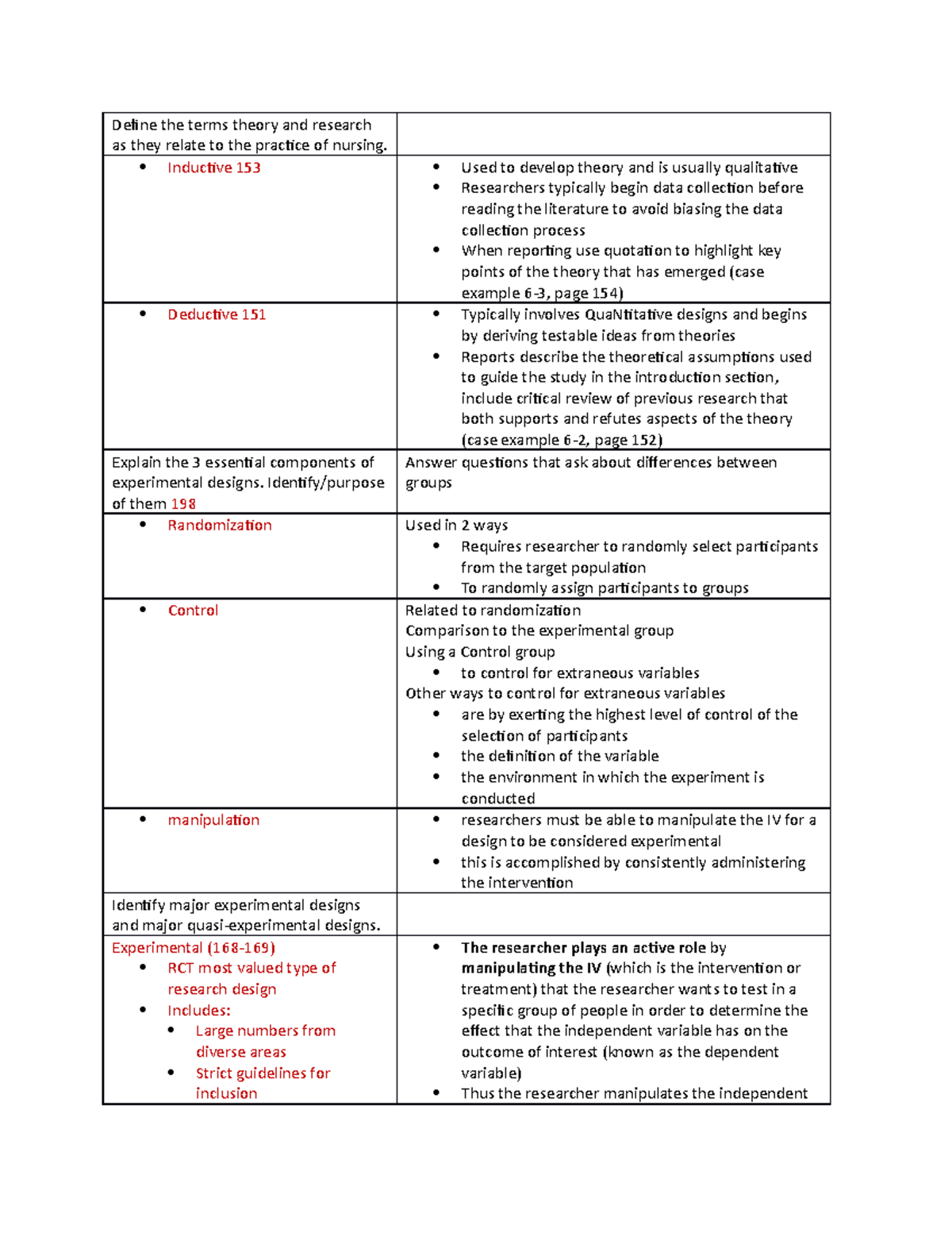 NURS 202: Comprehensive Study Guide for Test 2 on Research Designs ...
