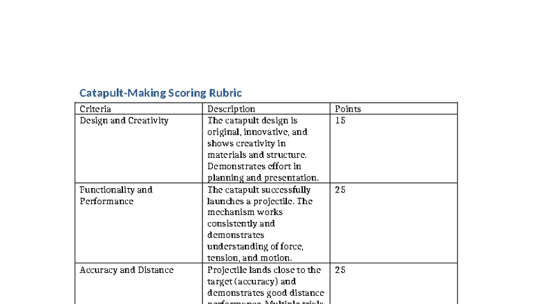Catapult Making Scoring Rubric: Design, Functionality & Teamwork - Studocu