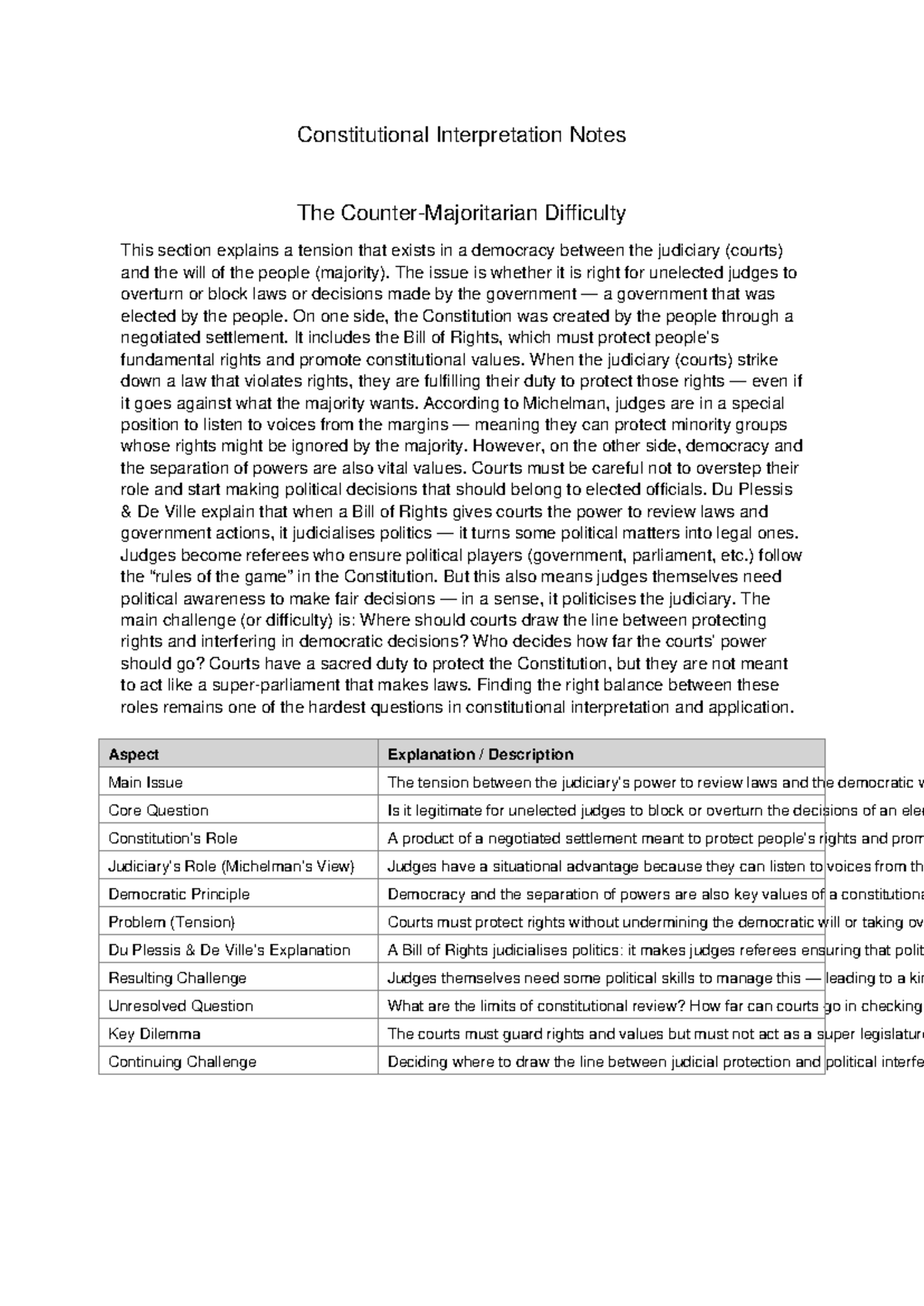 Constitutional Interpretation Notes: Balancing Rights and Democracy ...