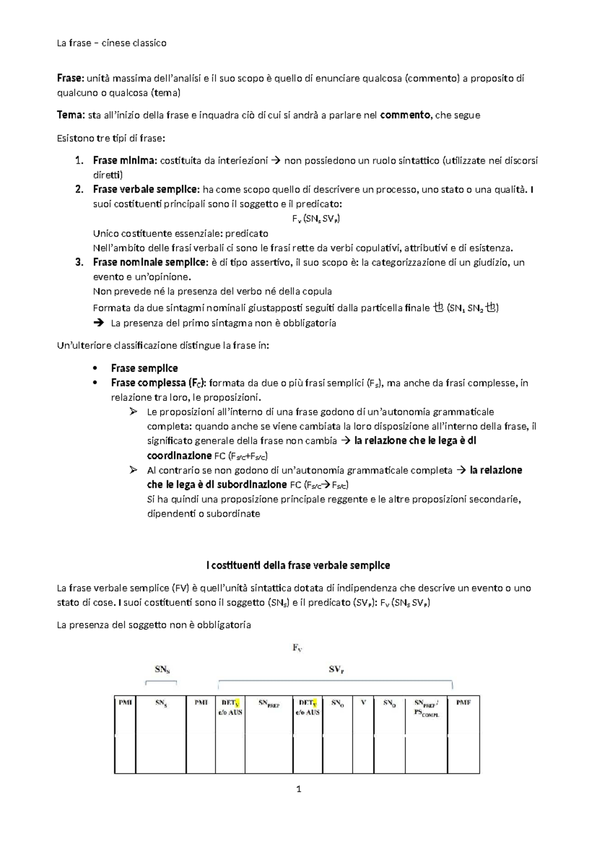 Frase Cinese Classico: Appunti e Analisi Sintattica - Studocu