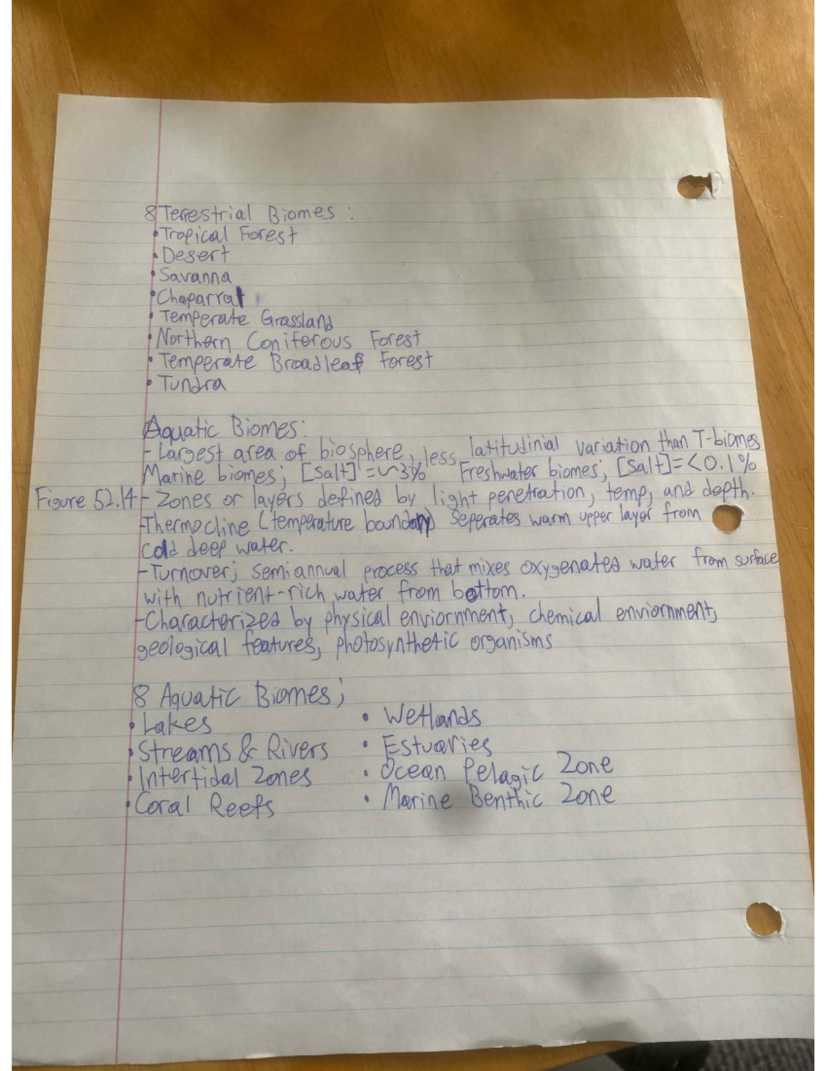 8 Terrestrial & Aquatic Biomes Overview: Key Features & Processes - Studocu