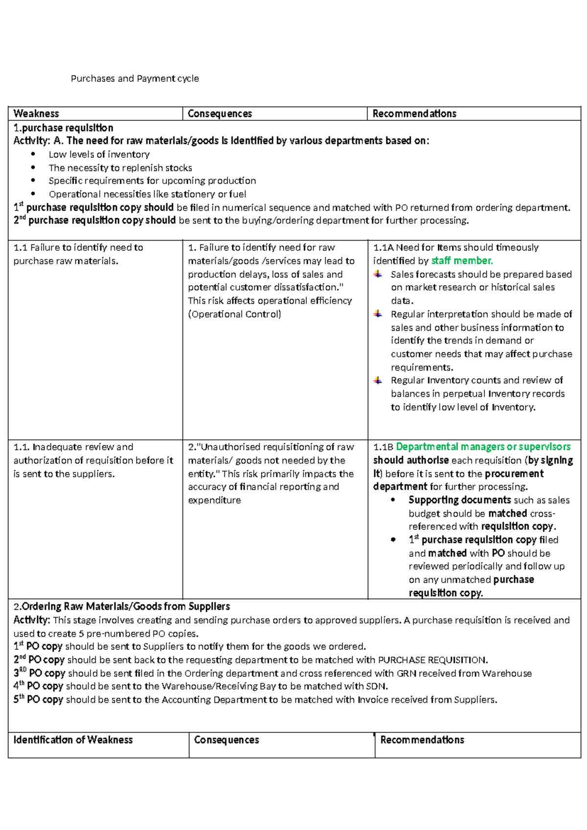 Purchases and Payment cycle Summary - Purchases and Payment cycle ...