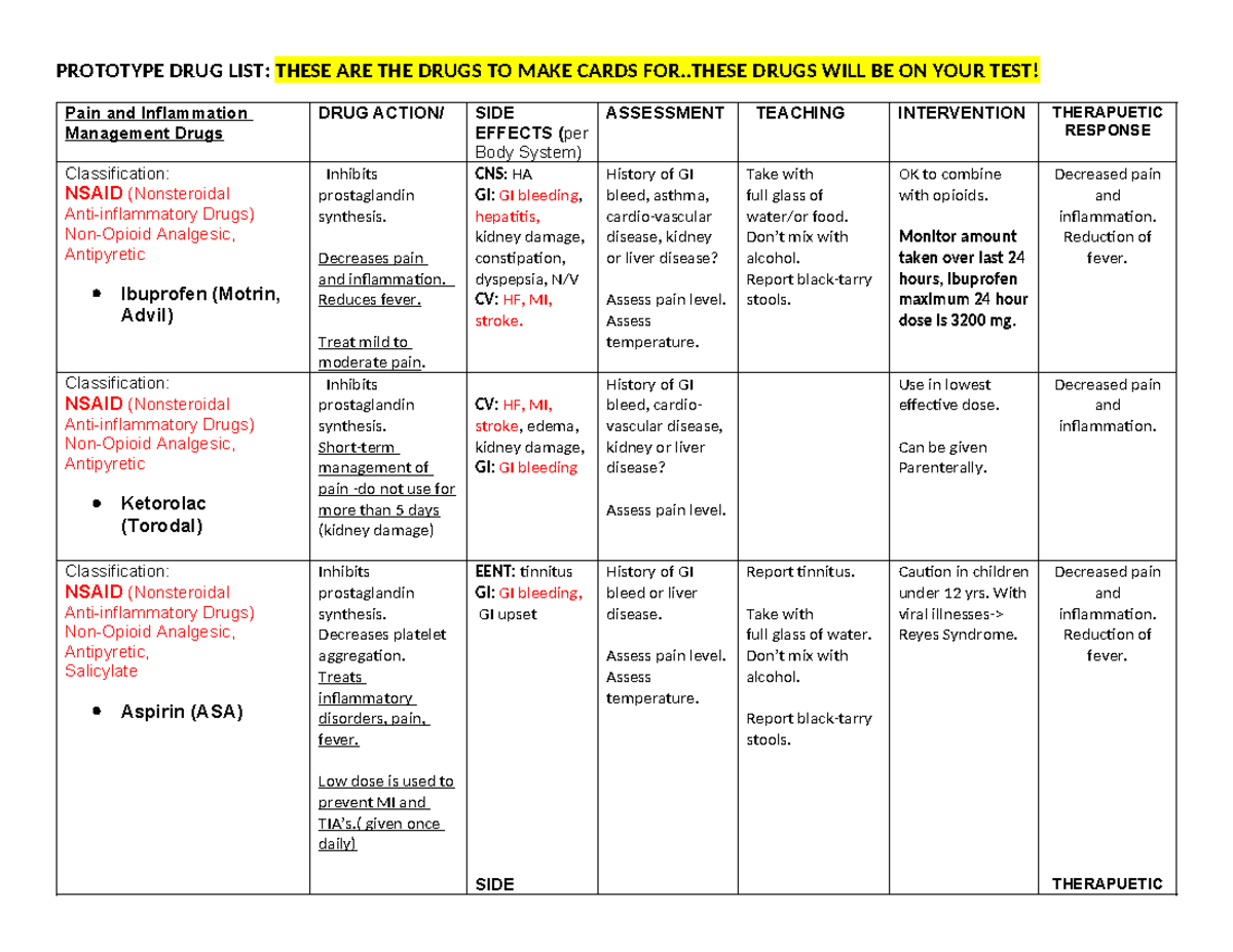 Prototype Drug List for Pain & Inflammation Management: Key Meds for ...