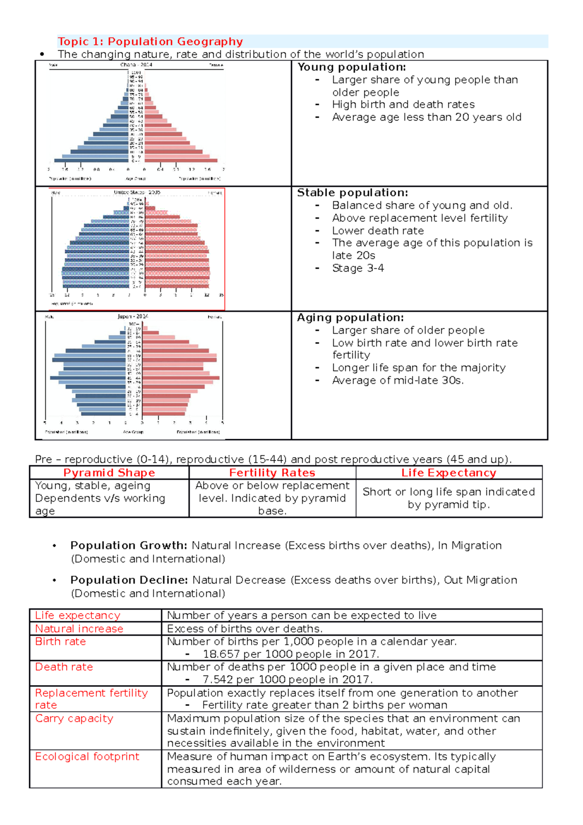 Prelim Geography Notes; Tayla Saab - Topic 1: Population Geography The ...