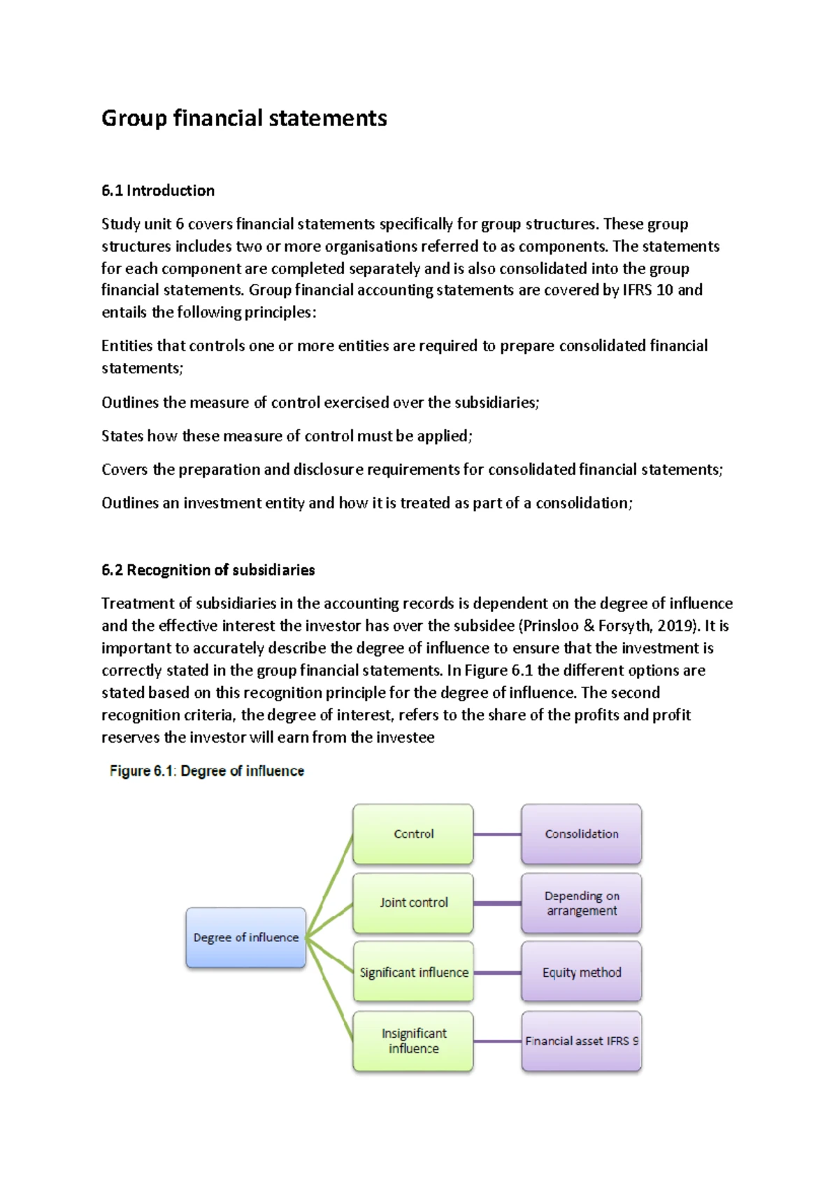Group Financial Statements & Taxation Examples - BCom Accounting 2024 ...