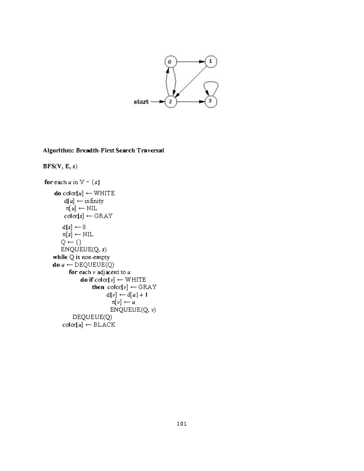 Breadth-First Search Traversal - Algorithm: Breadth-First Search ...