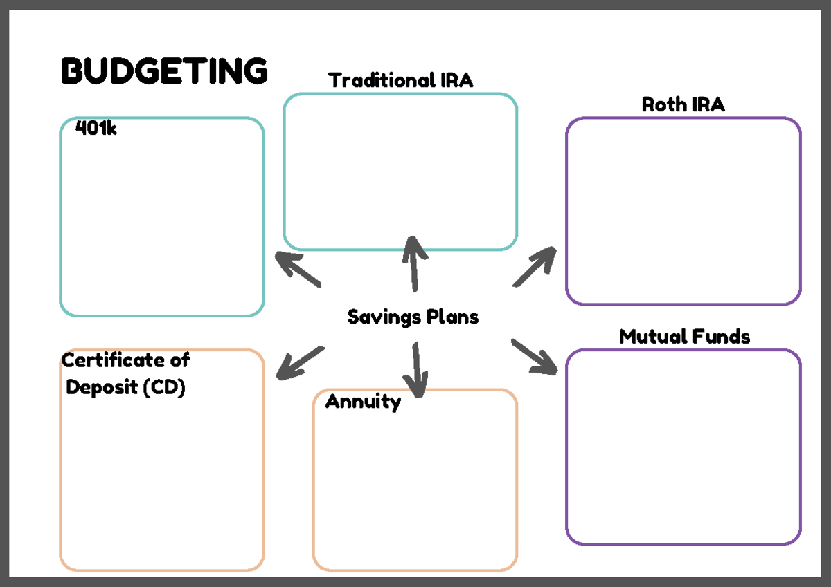 Economics Budgeting Worksheet Notes-1 - Savings Plans BUDGETING ...