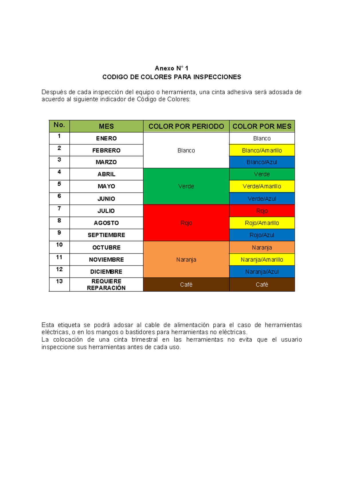 Anexo 1: Código de Colores para Inspección de Herramientas - Studocu