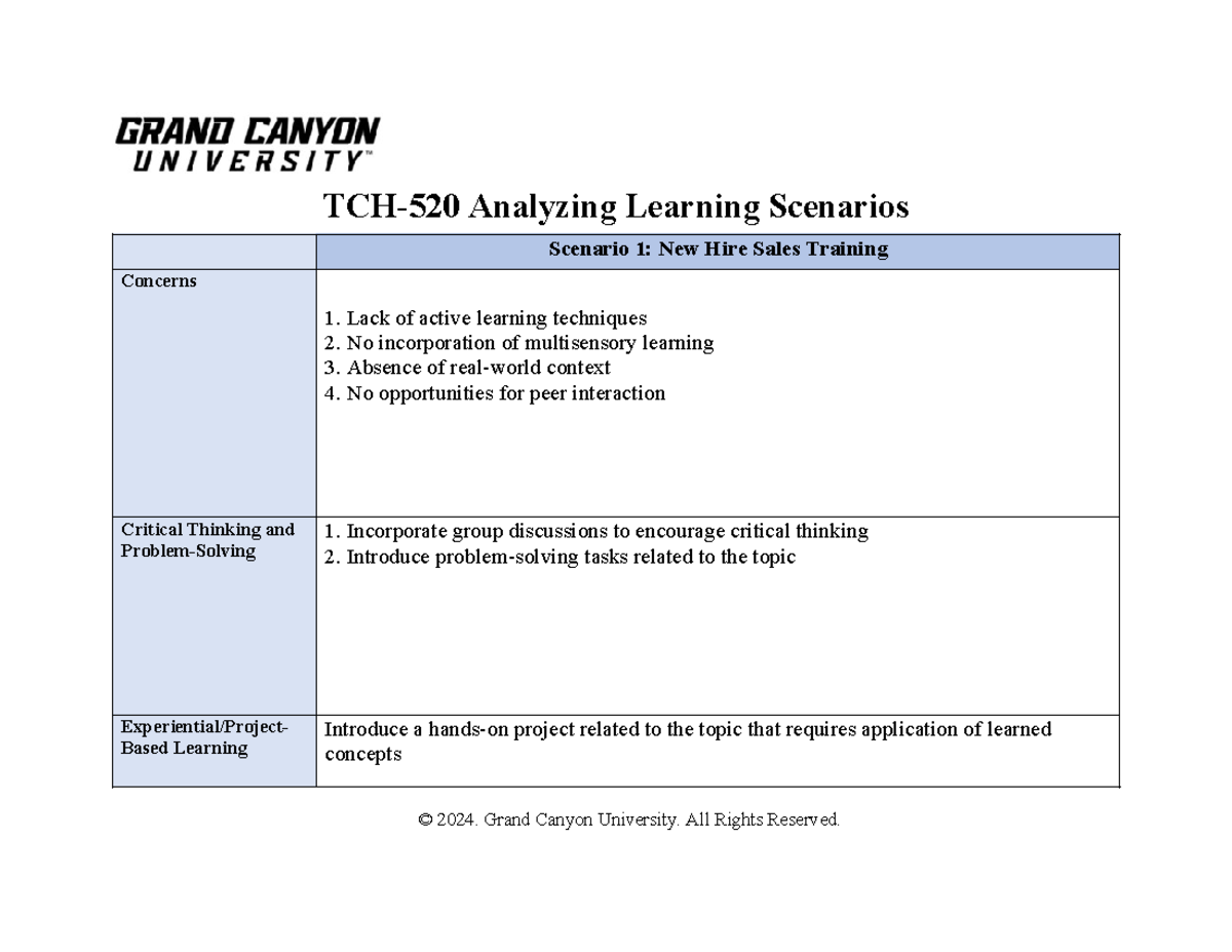 TCH-520-RS-T5-Analyzing Learning Scenarios and Improvement Strategies - Studocu