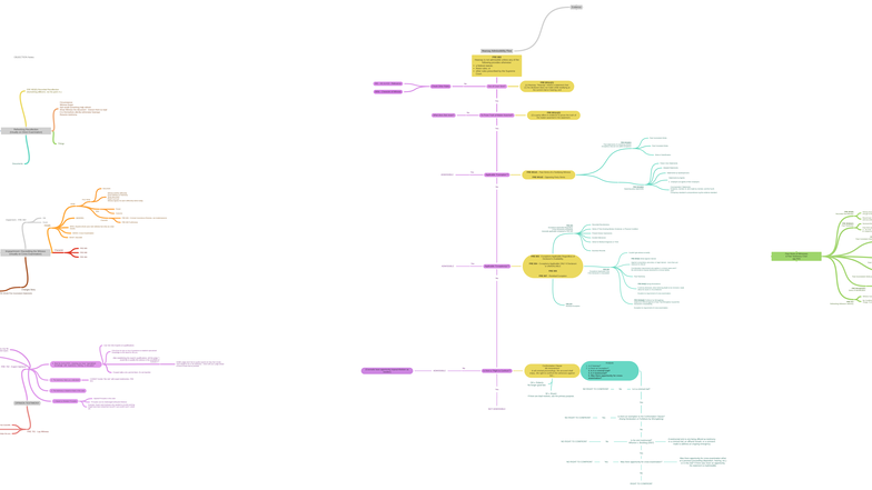 Evidence Hearsay Admissibility Flowchart - FRE 802 & Related Rules ...