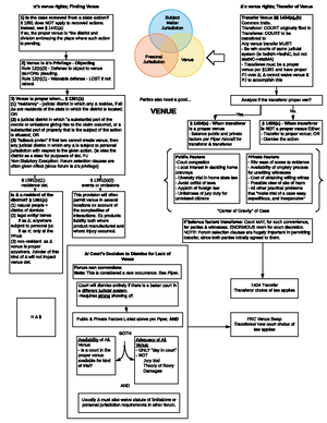CIVIL PROCEDURE OUTLINE: Key Rules, Jurisdiction, and Pleading ...