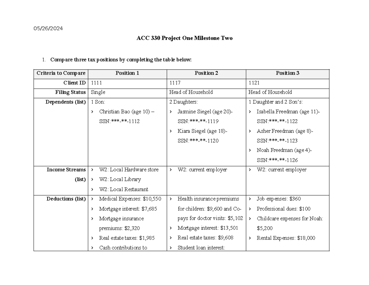 ACC 330 Project One Milestone Two: Tax Position Comparison Analysis - Studocu
