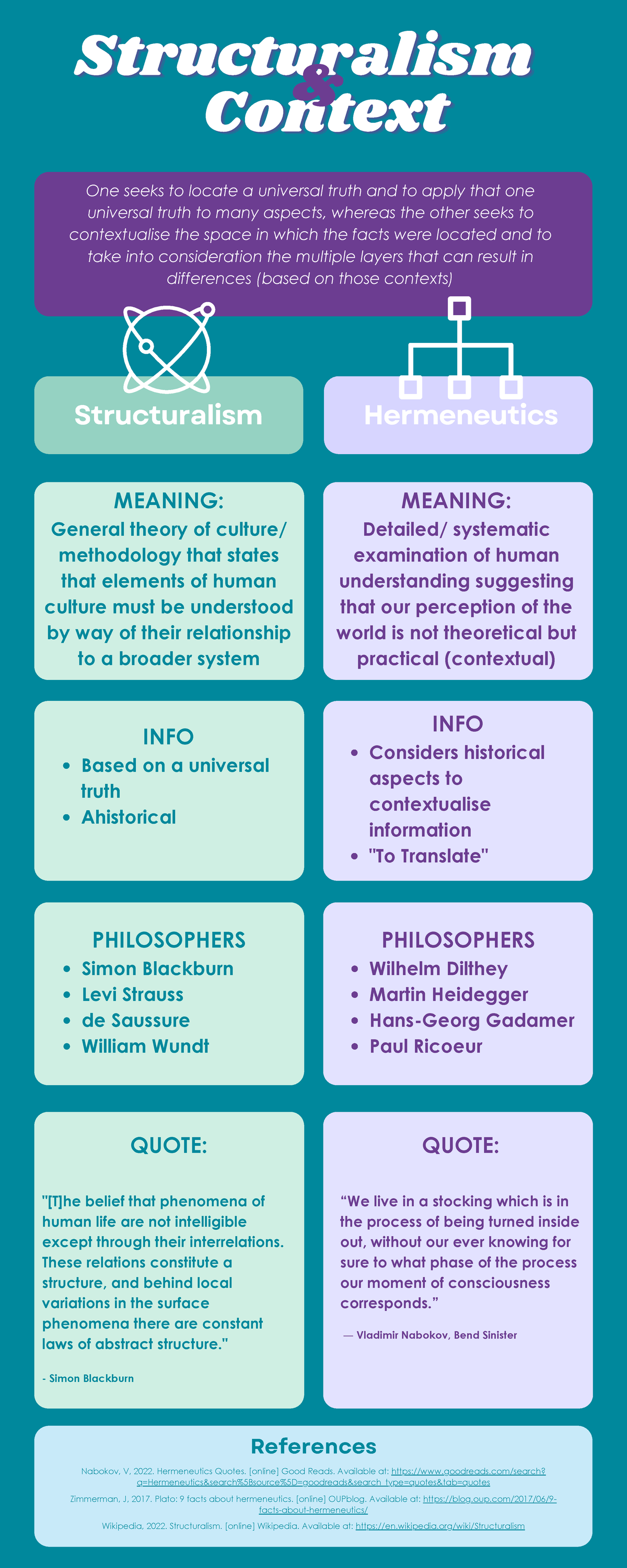 Structuralism vs Hermeneutics: Key Concepts and Philosophers Overview ...