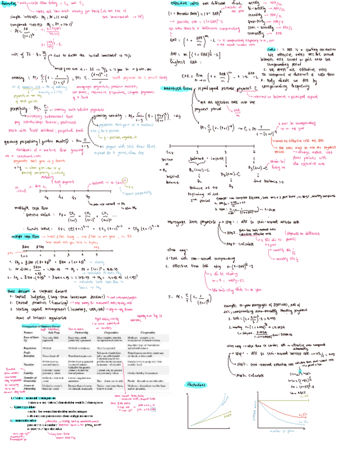 Financial Management Cheat Sheet: Formulas & Effective Rate Calculation ...
