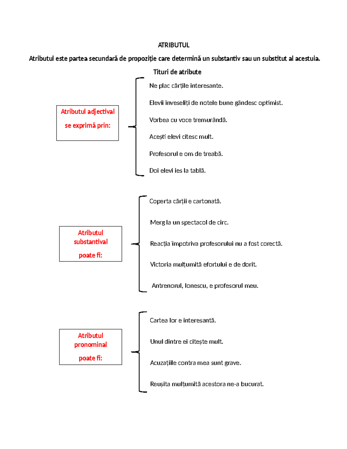 10 Atributul - Lucru Practic: Exersarea Abilităților - Studocu