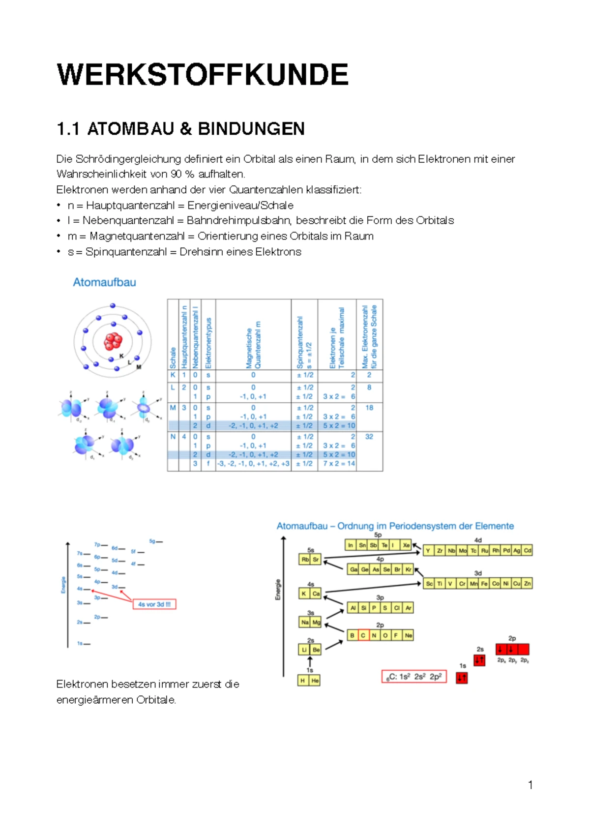 Werkstoffkunde 1 - Zusammenfassung - Werkstoffkunde – Zusammenfassung Einführung in die - Studocu