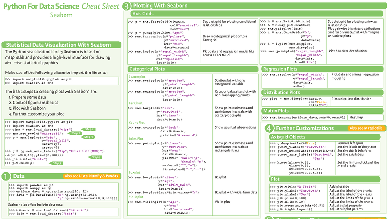 Python for Data Science Cheat Sheet: Seaborn Plotting Guide - Studeersnel