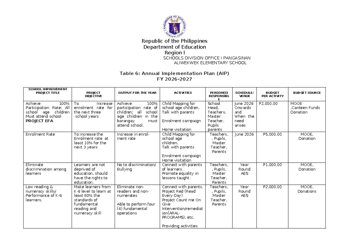 AIP 2025-2026: Annual Implementation Plan for School Improvement - Studocu