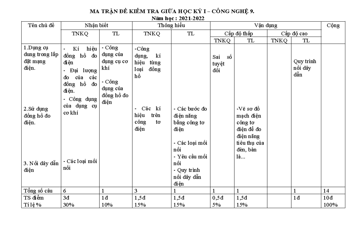 MA TRẬN ĐỀ KIỂM TRA GIỮA HỌC KỲ I CÔNG NGHỆ 9 - Studocu
