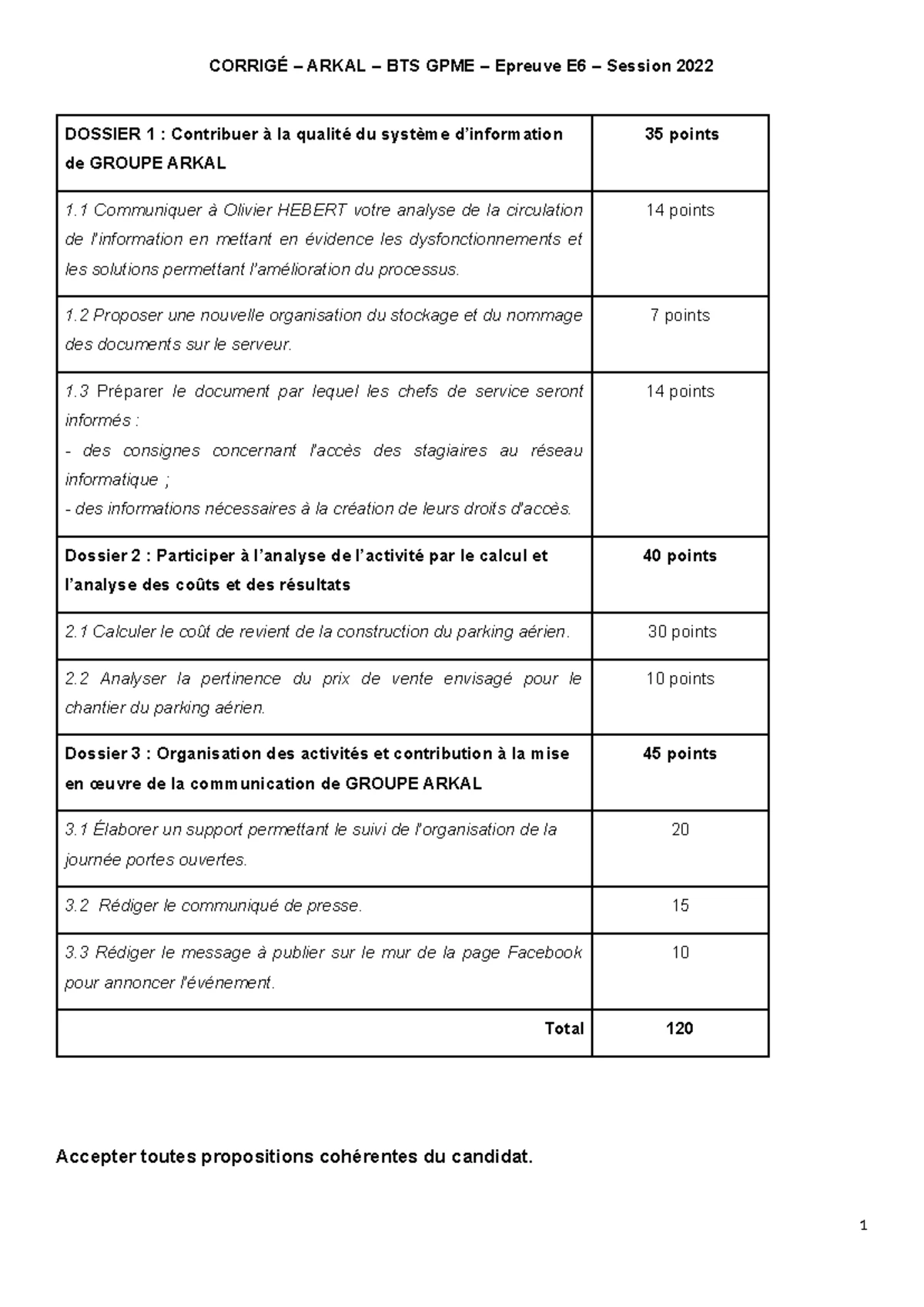Corrigé Davi - Rapport de Correction et Barème d'Évaluation BTS GPME - Studocu