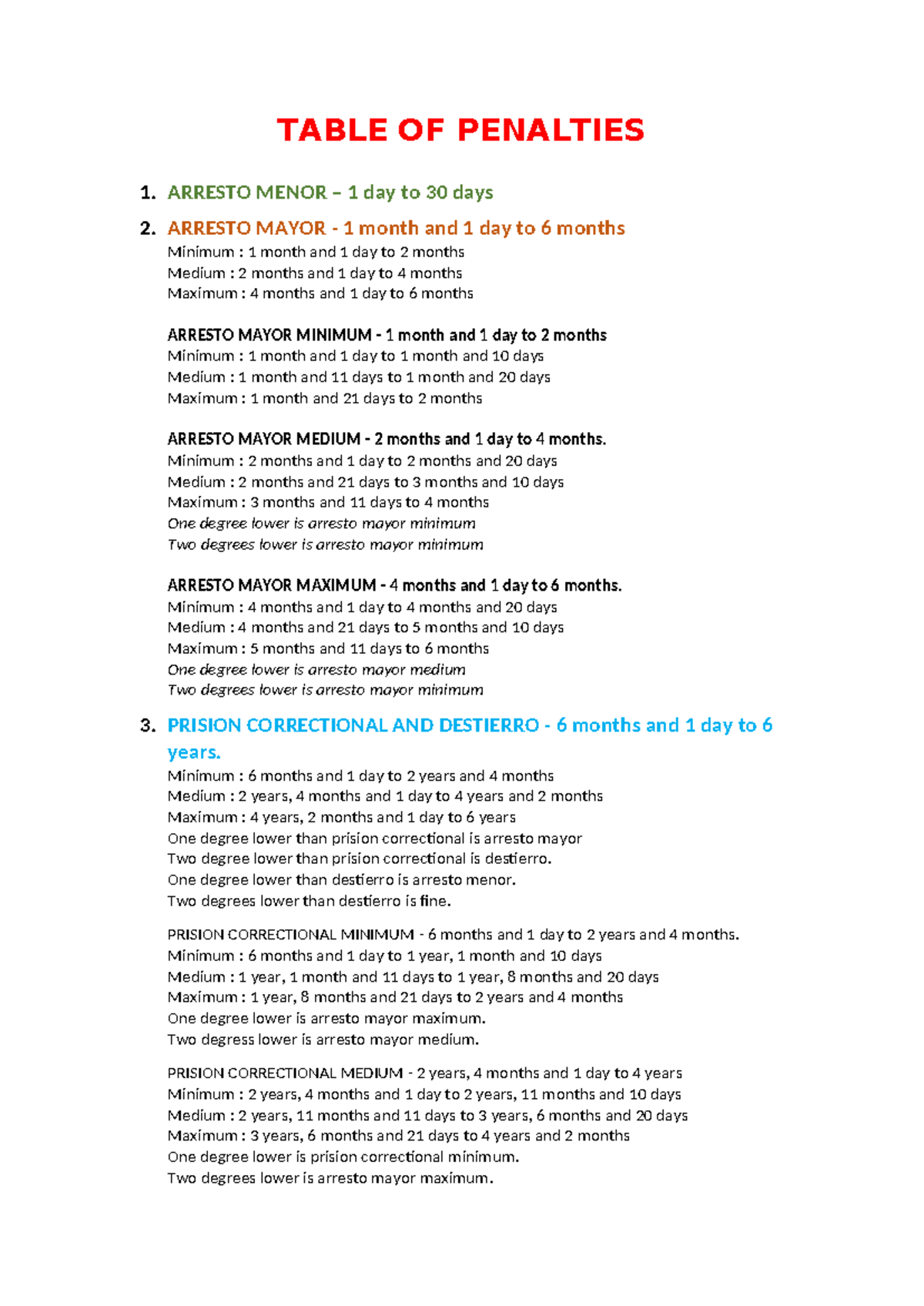 Table of Penalties - Lecture Notes (Course Code: TBD) - Studocu
