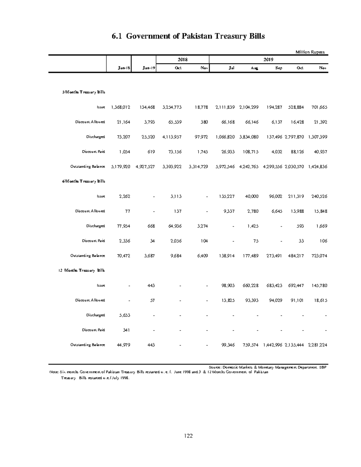 Open Market Operations & Treasury Bills Data Analysis (2018-2019) - Studocu