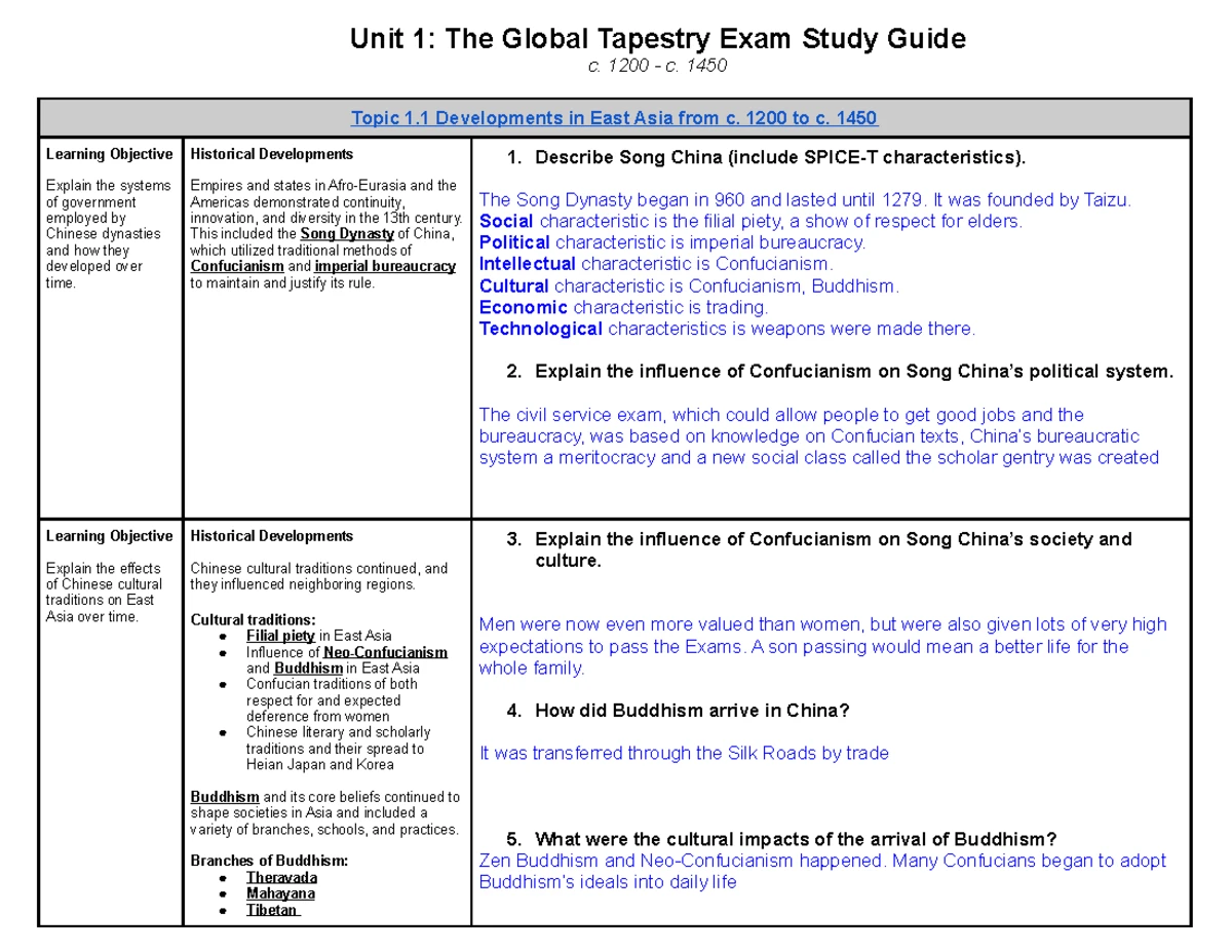 Unit 1 Study Guide for AP World History - Unit 1: The Global Tapestry ...