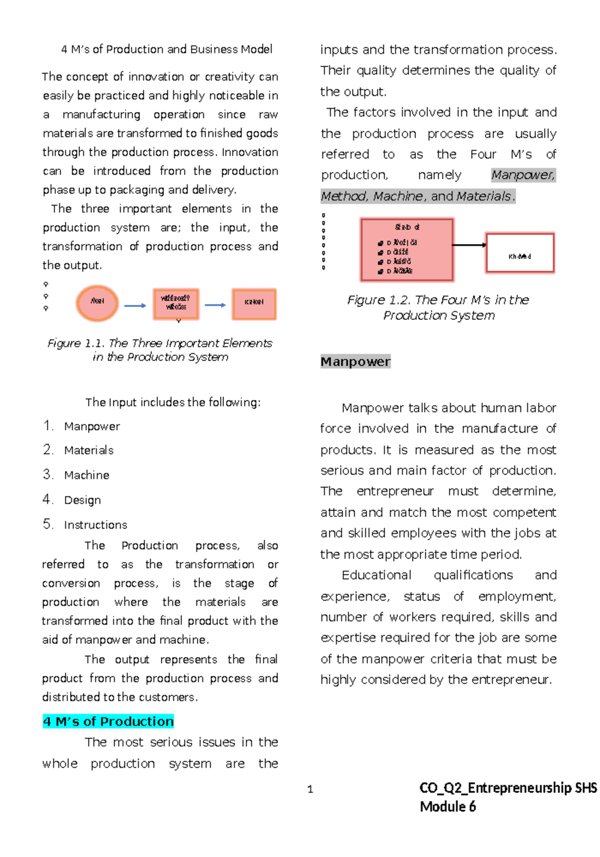 Entrep, m1 - dnjfewthrn - 4 M’s of Production and Business Model The ...