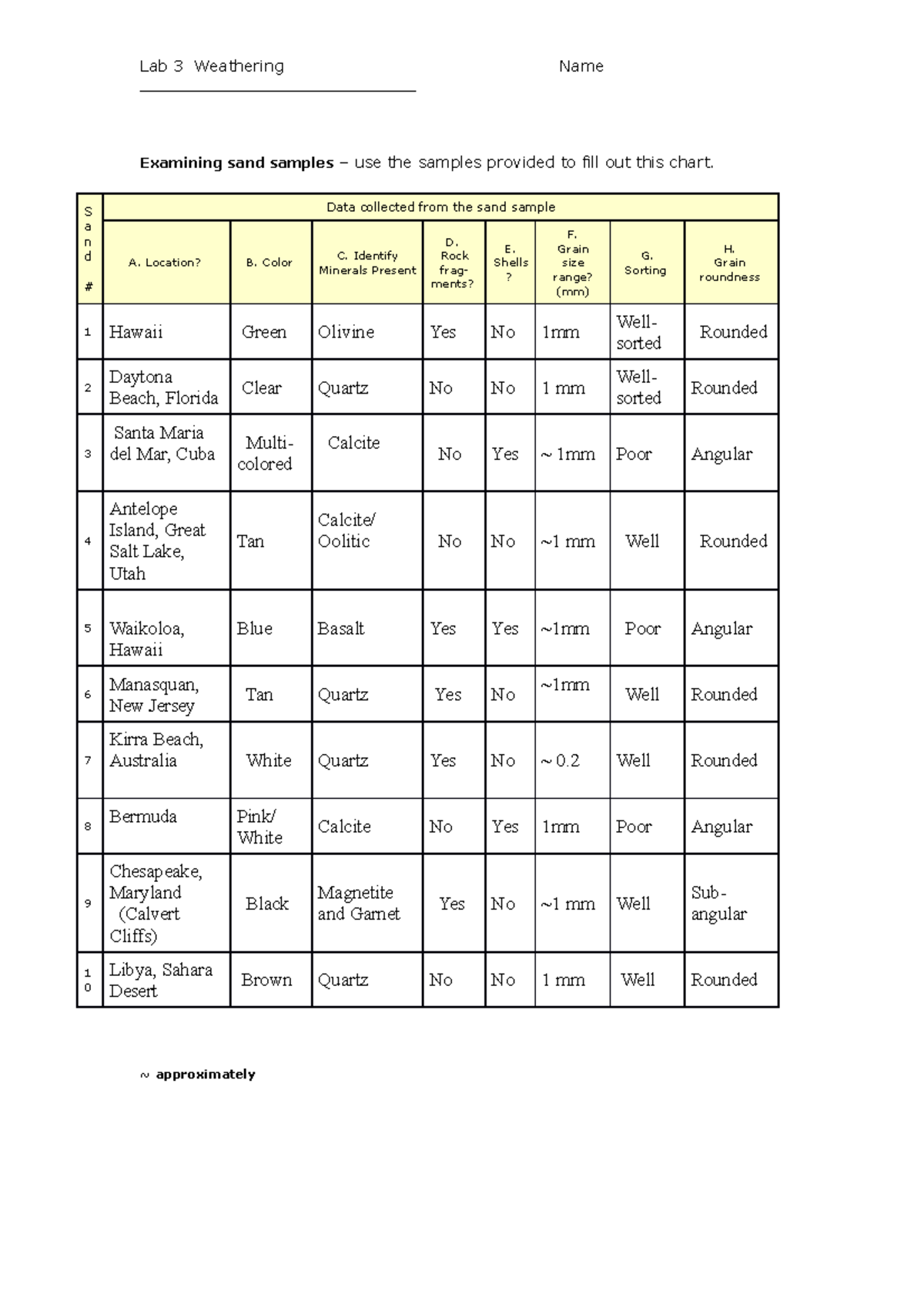 Lab 3 Answer sheet-2022 - Lab 3 Weathering Name Examining sand samples ...