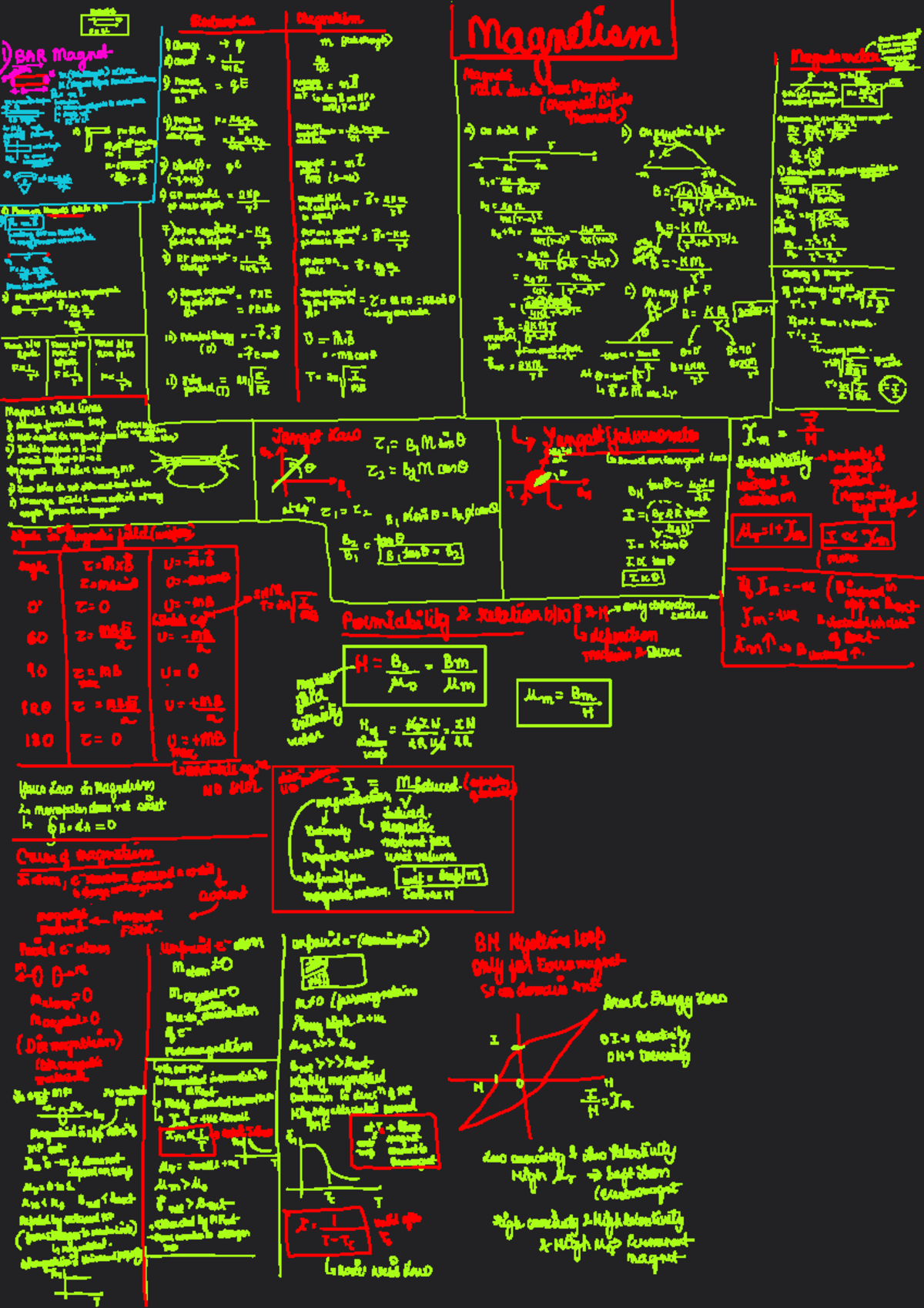 Physics Class 12 Magnetism: Key Concepts and Short Notes - Studocu