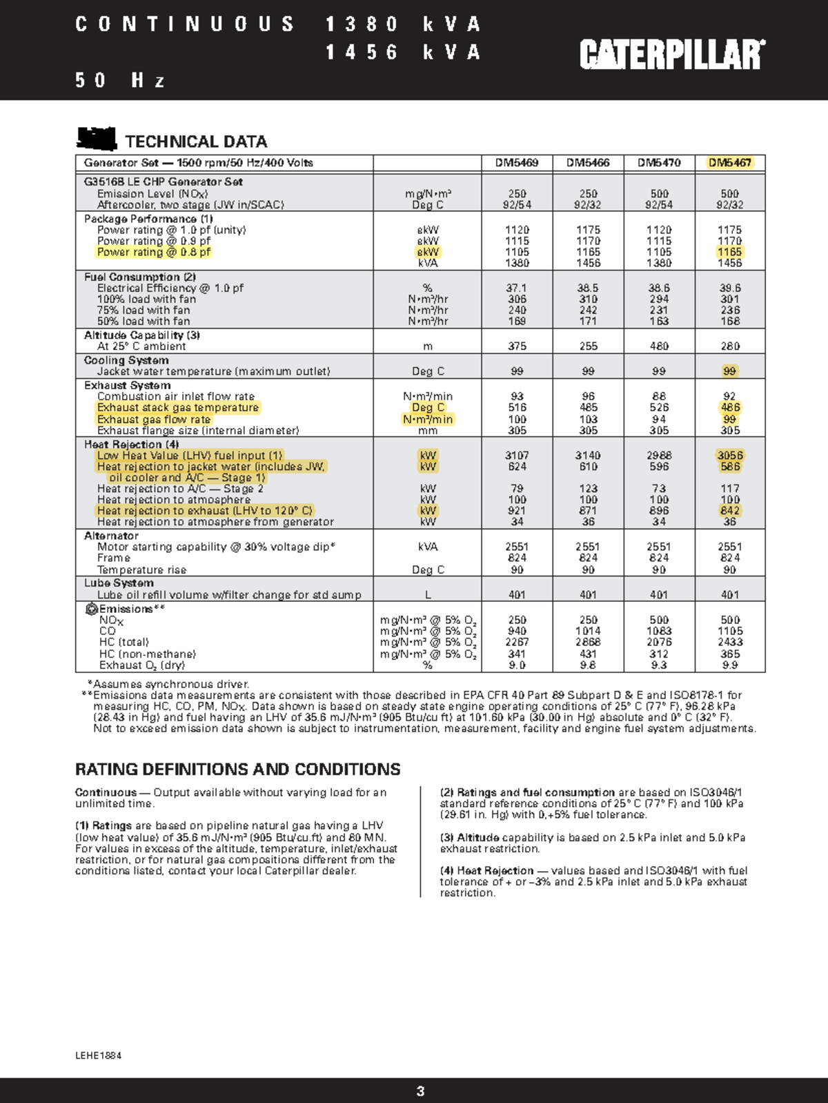 Data Sheet - Caterpillar G3516B Generator Set 1165 kW Technical Specs ...